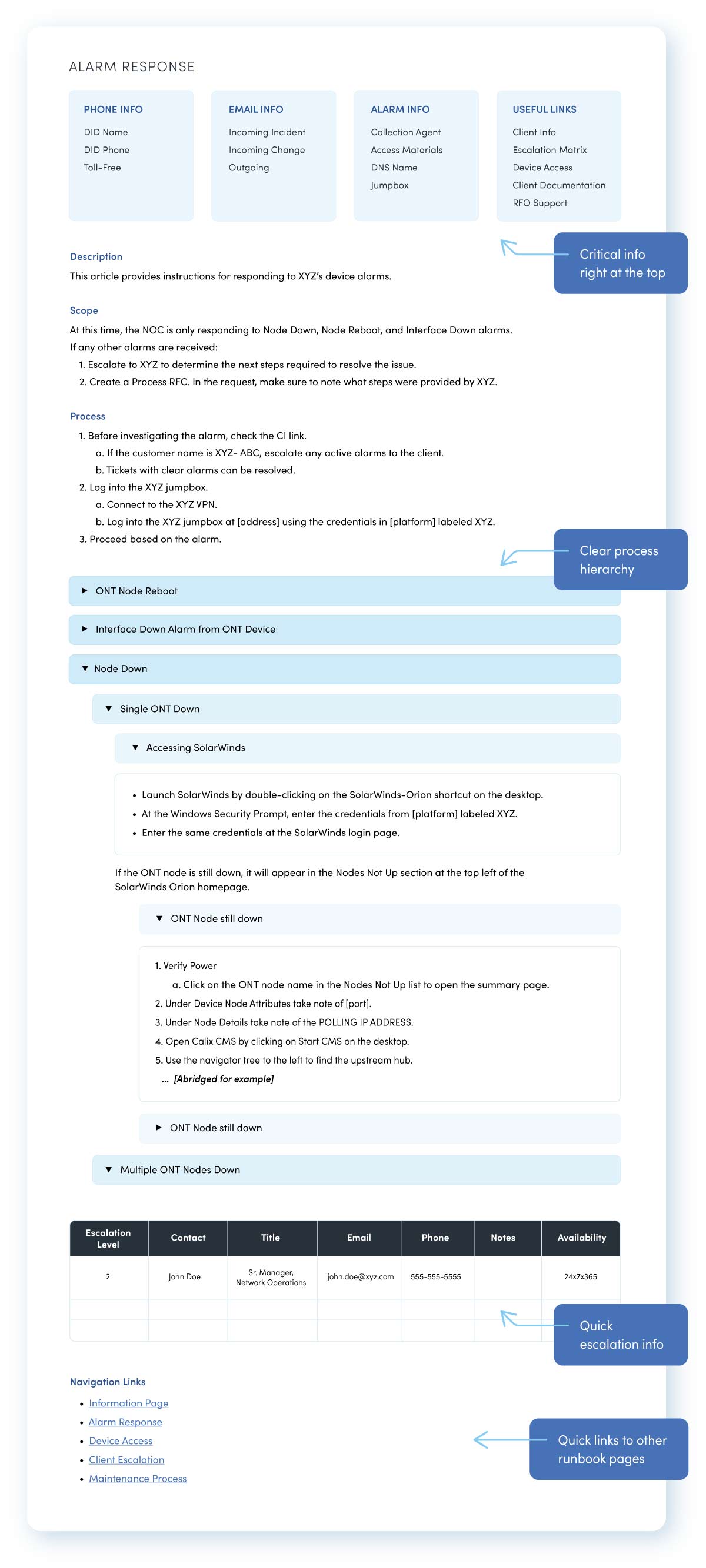 The Anatomy of an Effective NOC Runbook