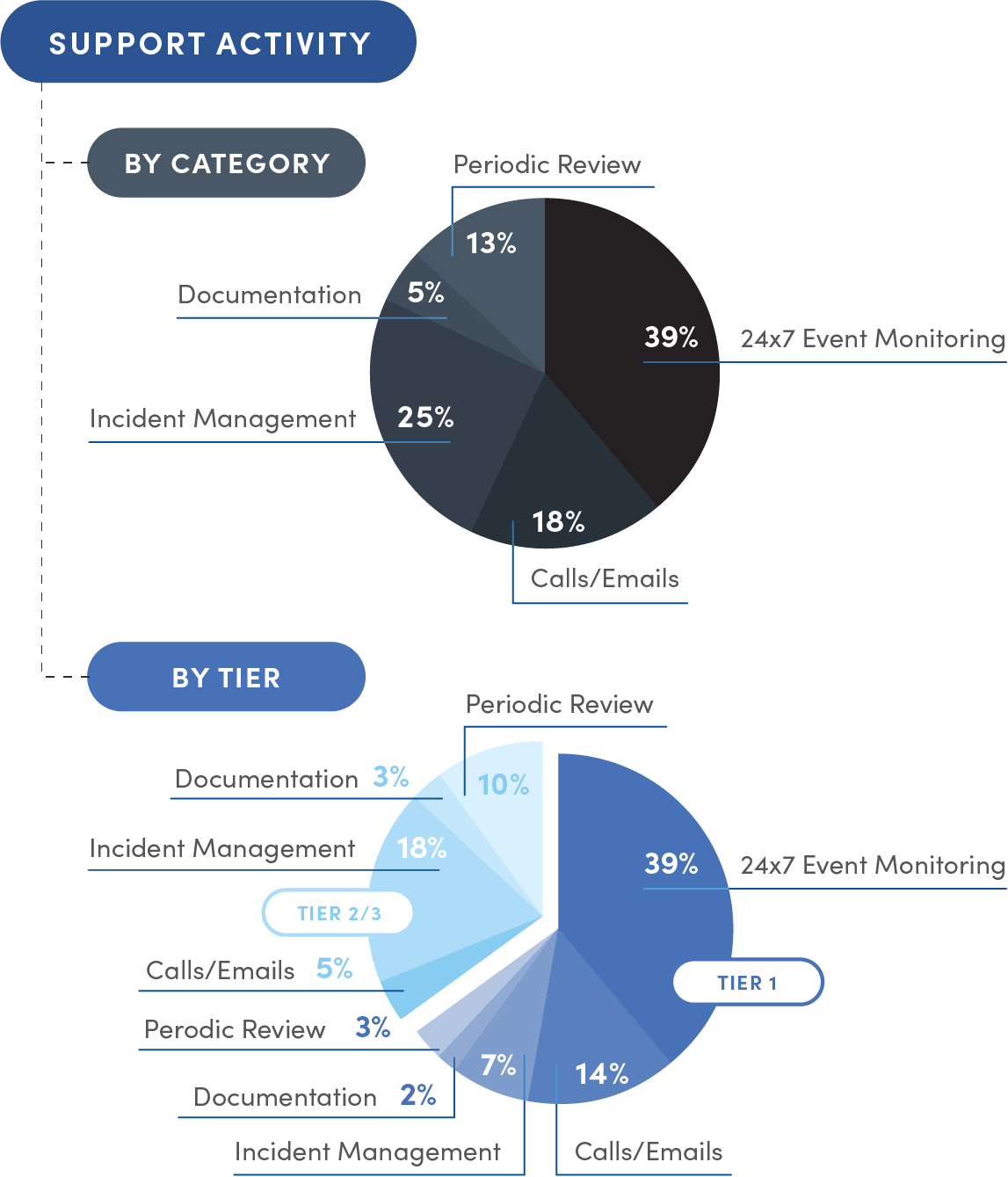 Managed NOC Services Explained: A Complete Guide for 2025