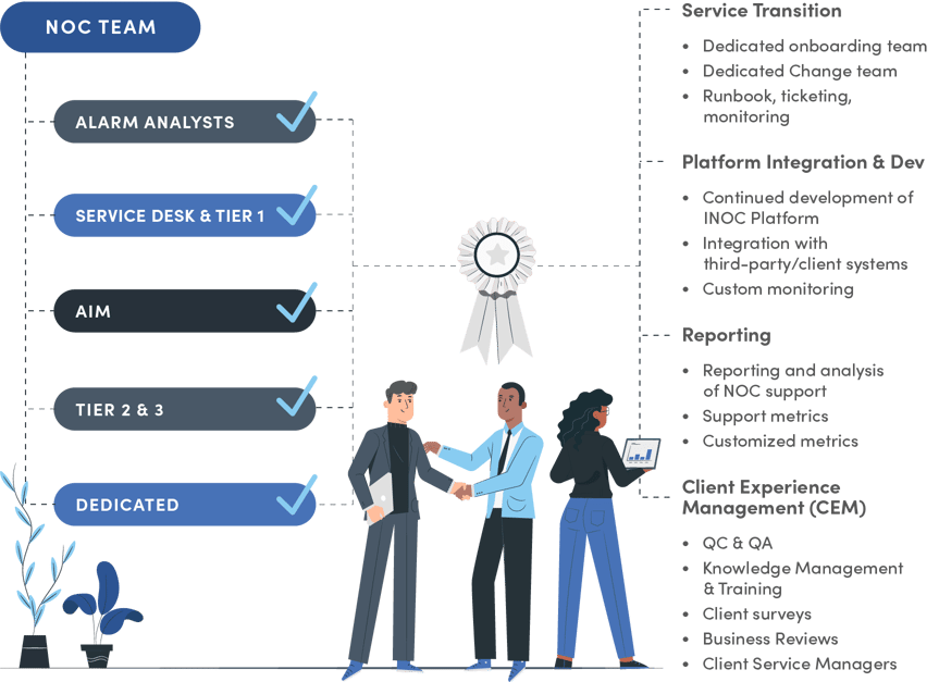 What are NOC Services?