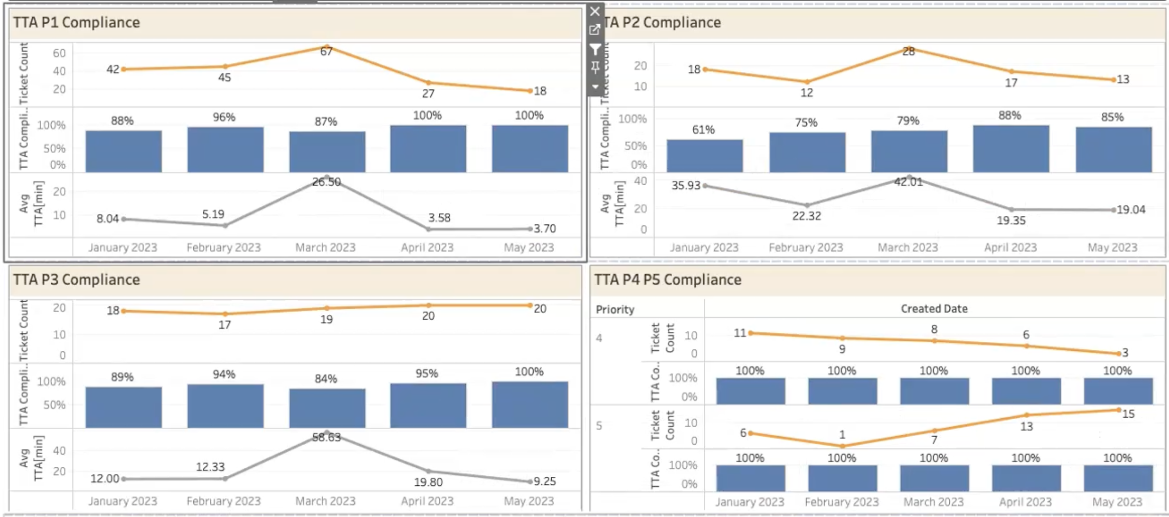 NOC Service Level Reporting: Basics, Best Practices and Examples