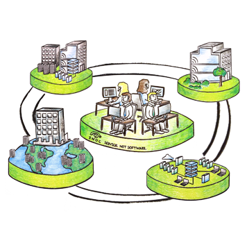 24x7 Outsourced NOC Services | Monitoring & Operation - INOC Network ...